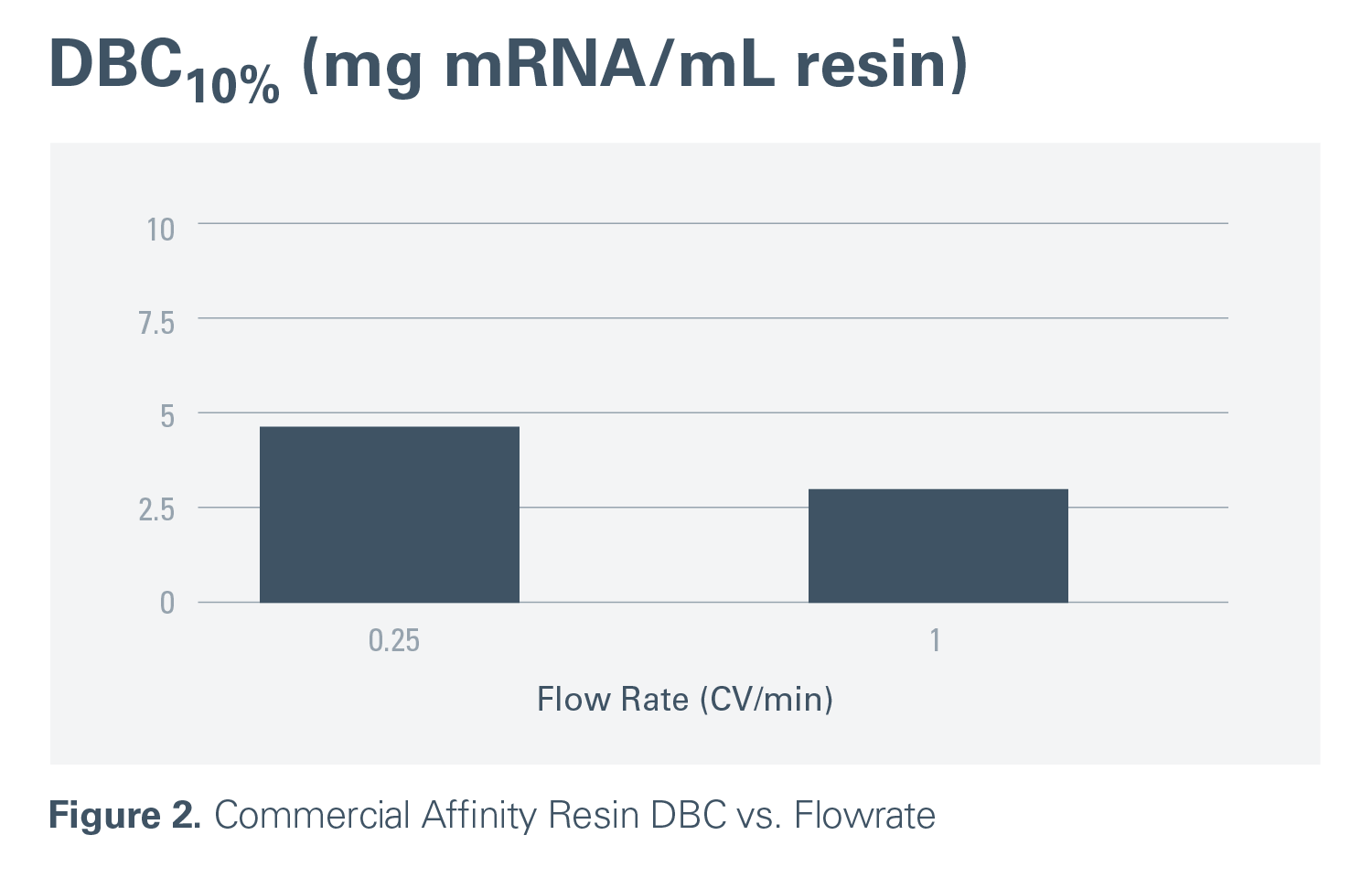 Purexa™ OdT mRNA Affinity Membrane Product Update - Purilogics