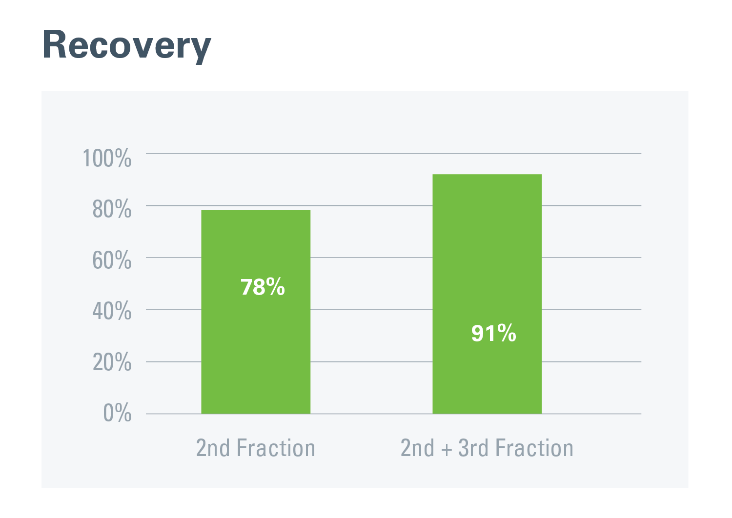 Purexa™ PrA mini - Fast Antibody Purification within 1 Minute - Purilogics