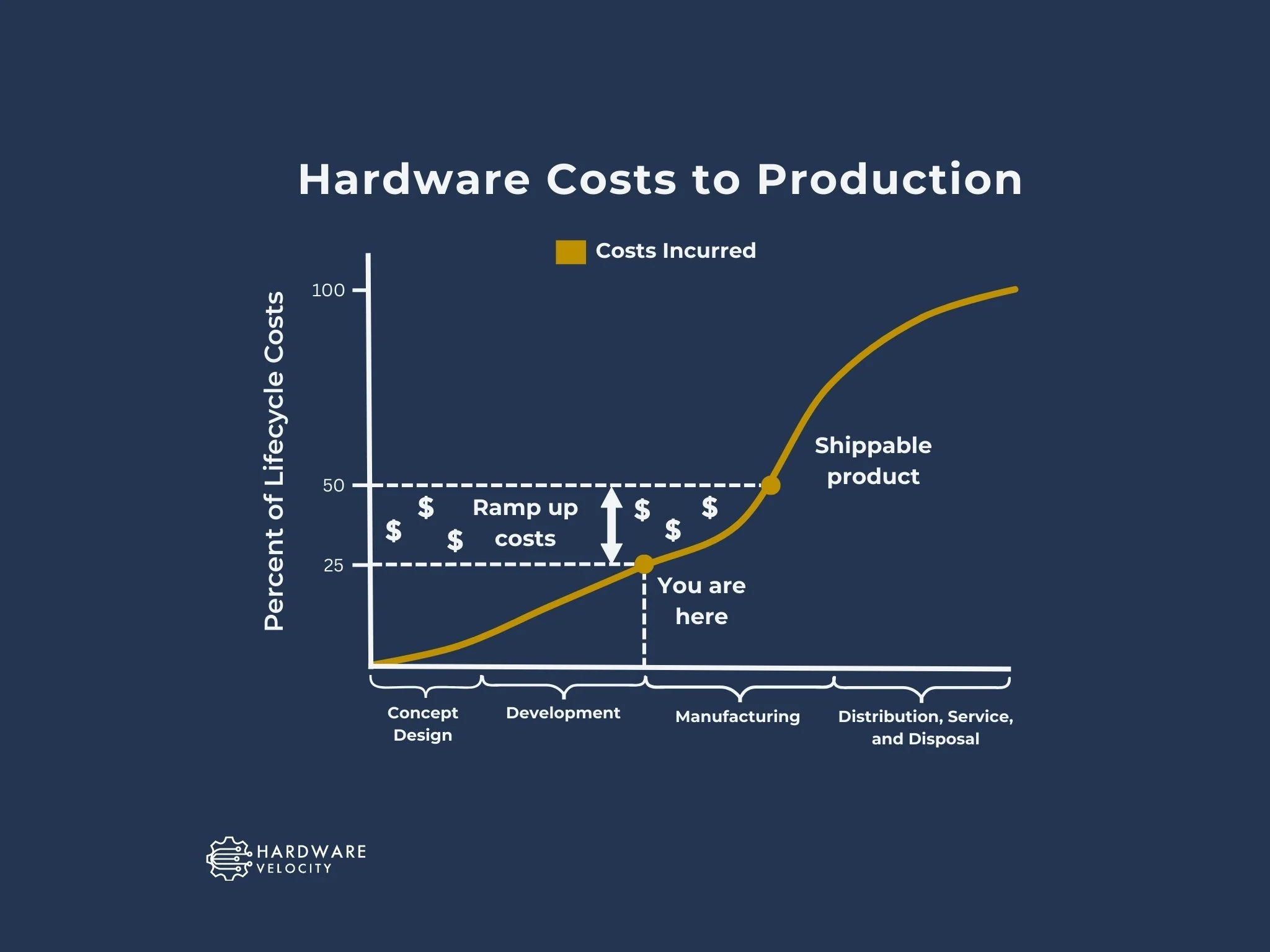 Resources — Hardware Velocity