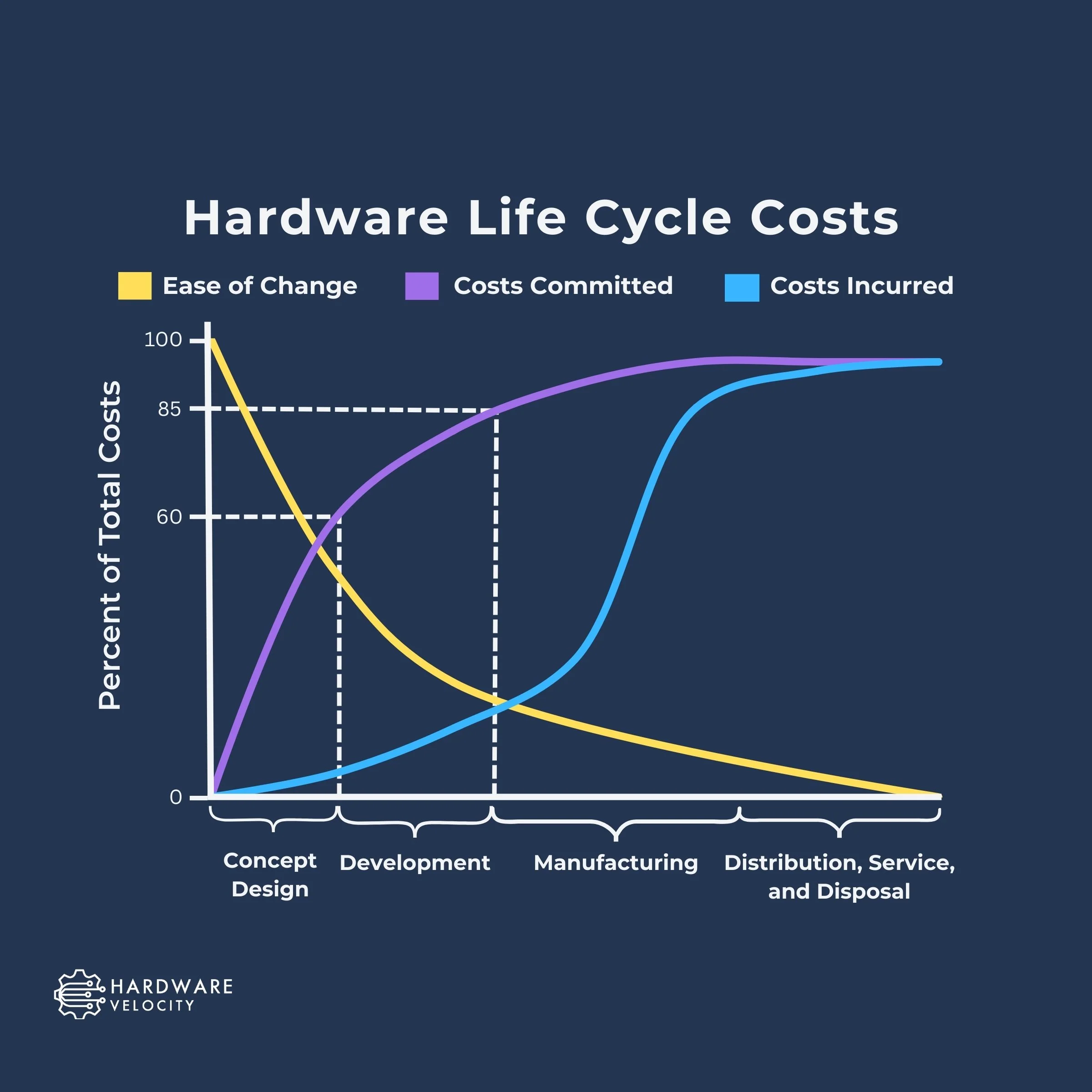 Resources — Hardware Velocity