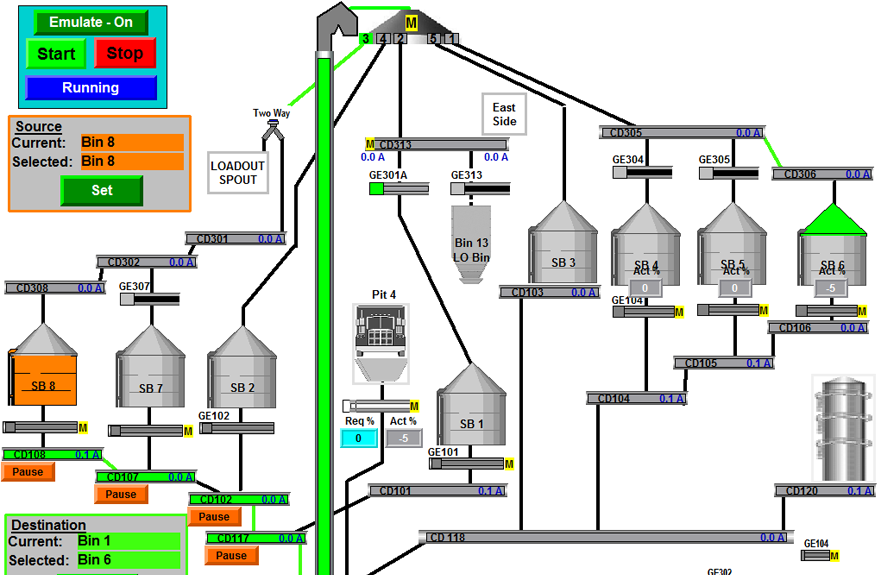 Grain Handling Automation — Kahler Automation