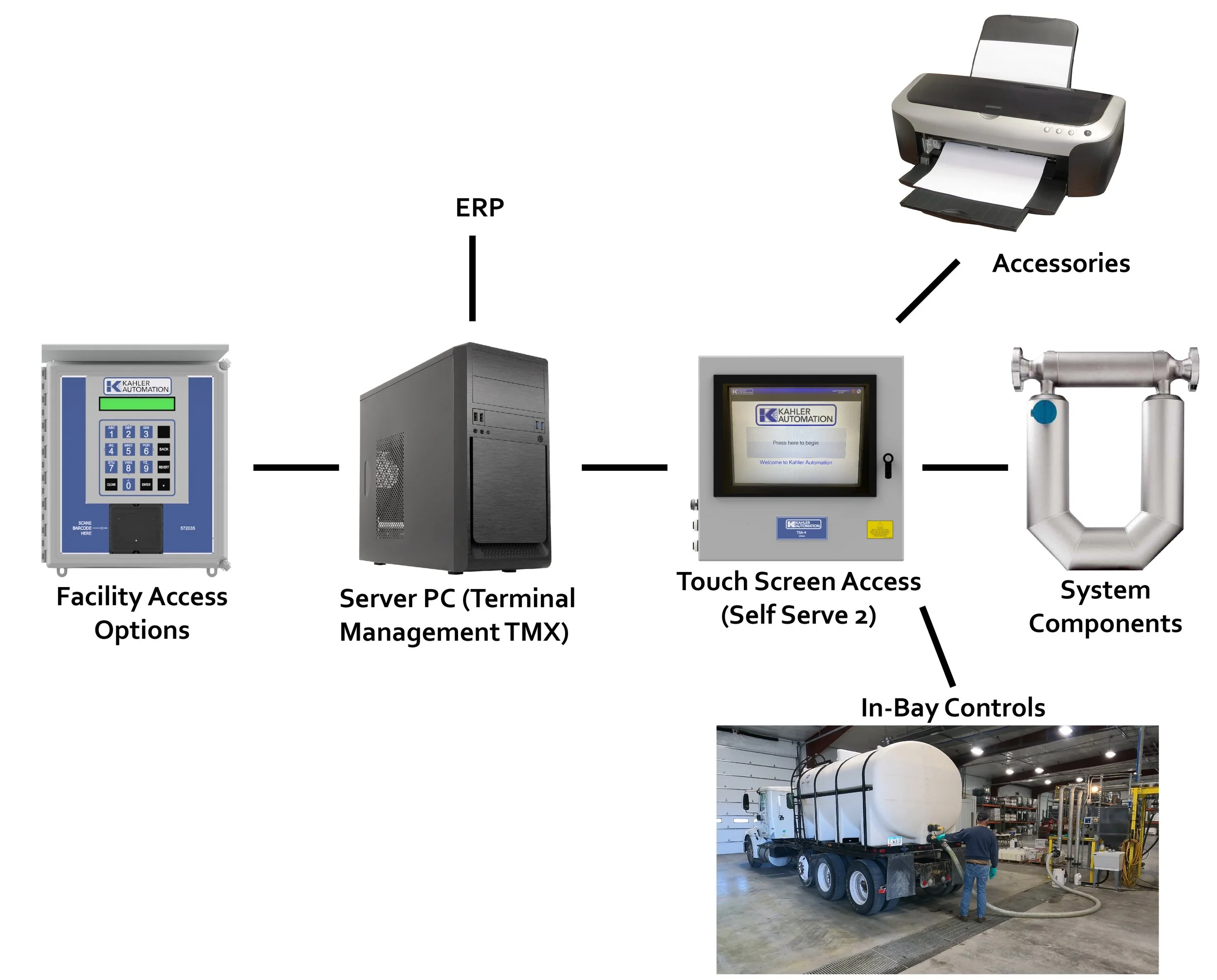 Self Serve — Kahler Automation