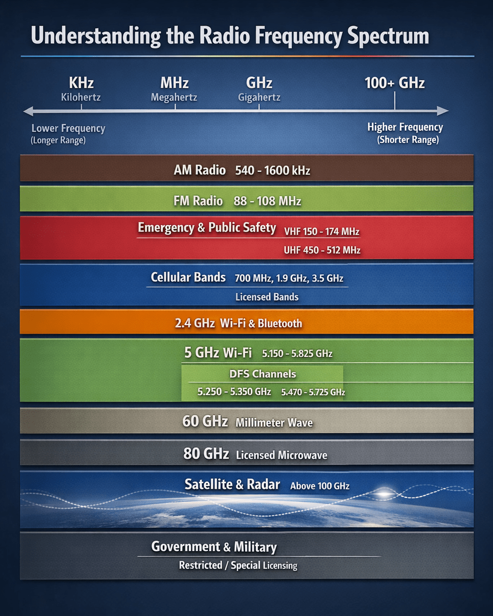 RF 101: A Practical Introduction to Radio Frequency and Wireless ...