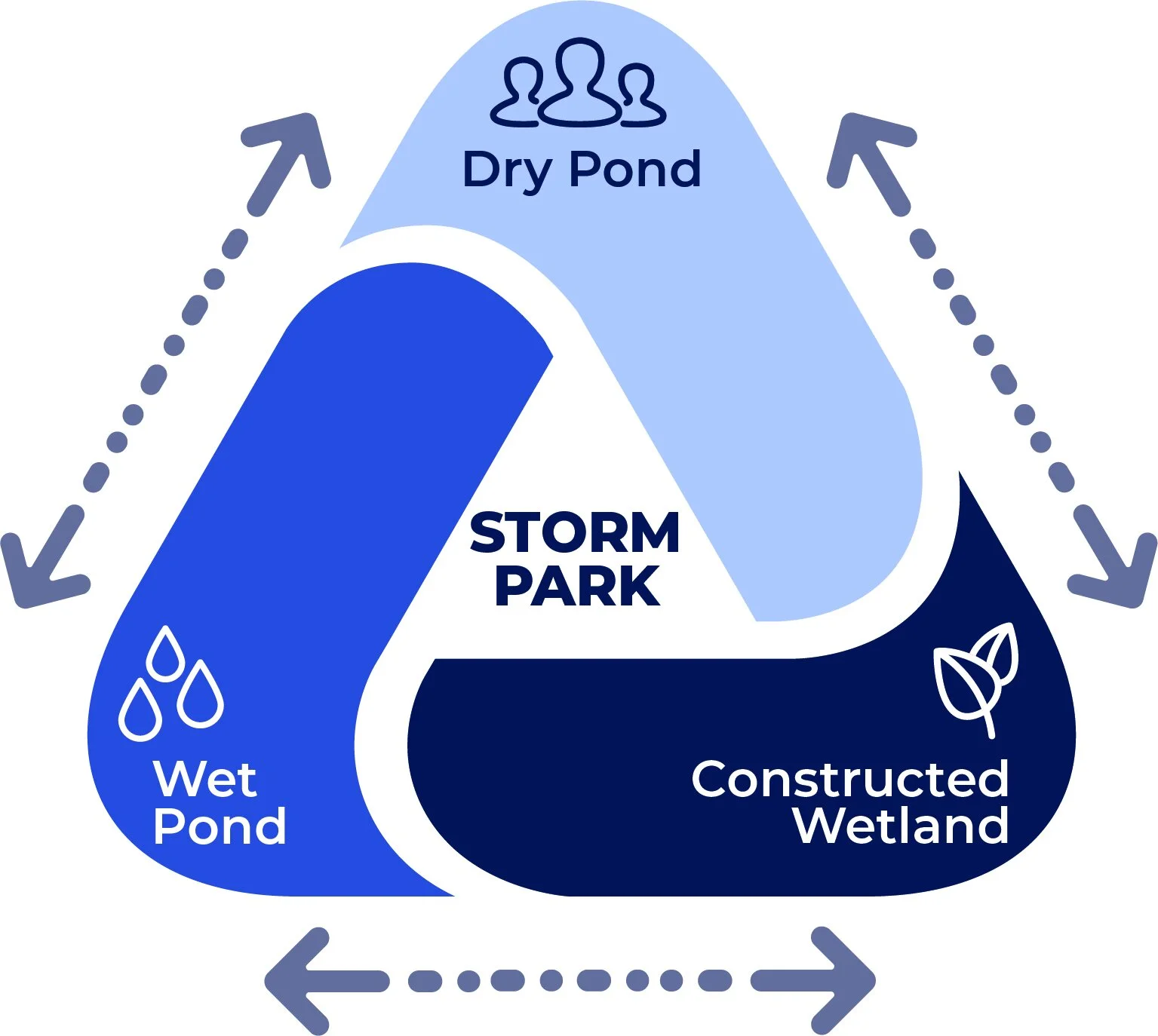 Stormwater — MAGNA Engineering