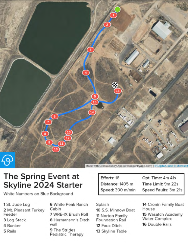 Course Maps — Skyline Eventing Park