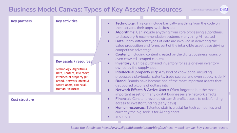 Business Model Canvas - Key Assets — DigitalBizModels