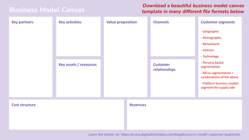 Business Model Canvas - Customer Segments — DigitalBizModels