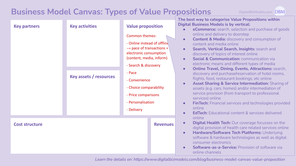 Business Model Canvas Value Proposition DigitalBizModels