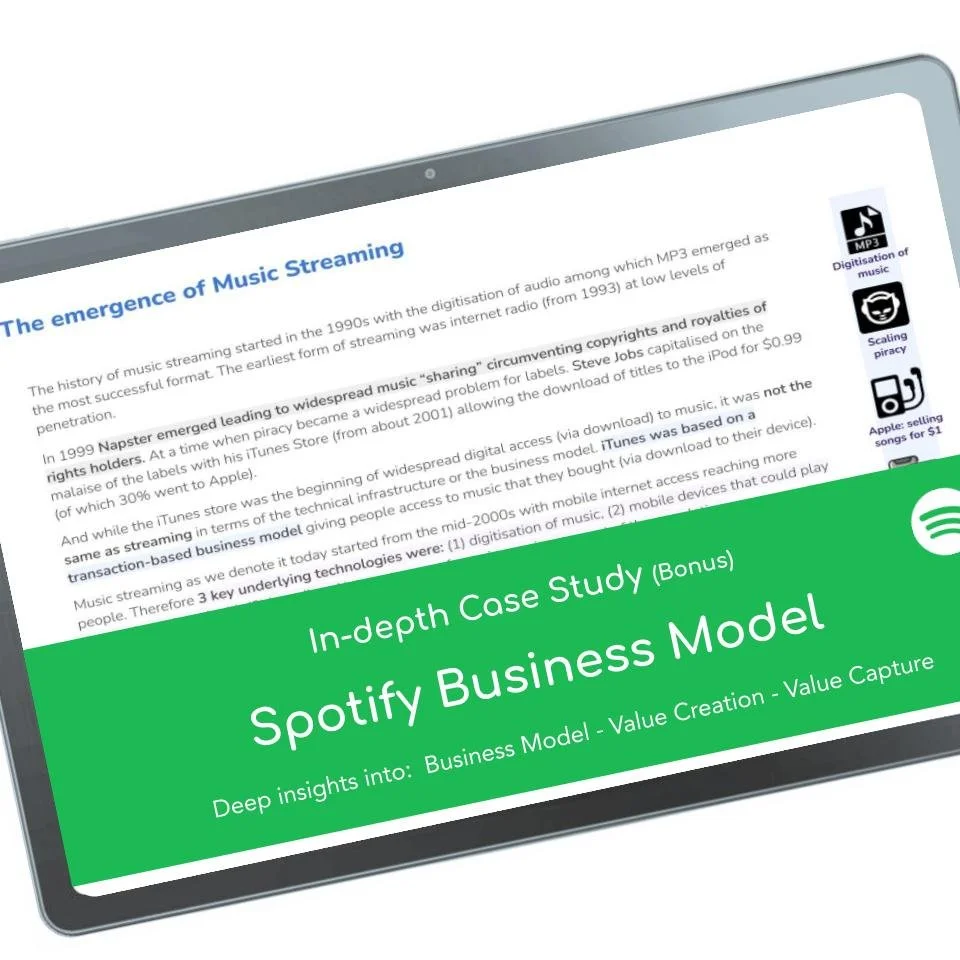 Spotify Business Model — DigitalBizModels
