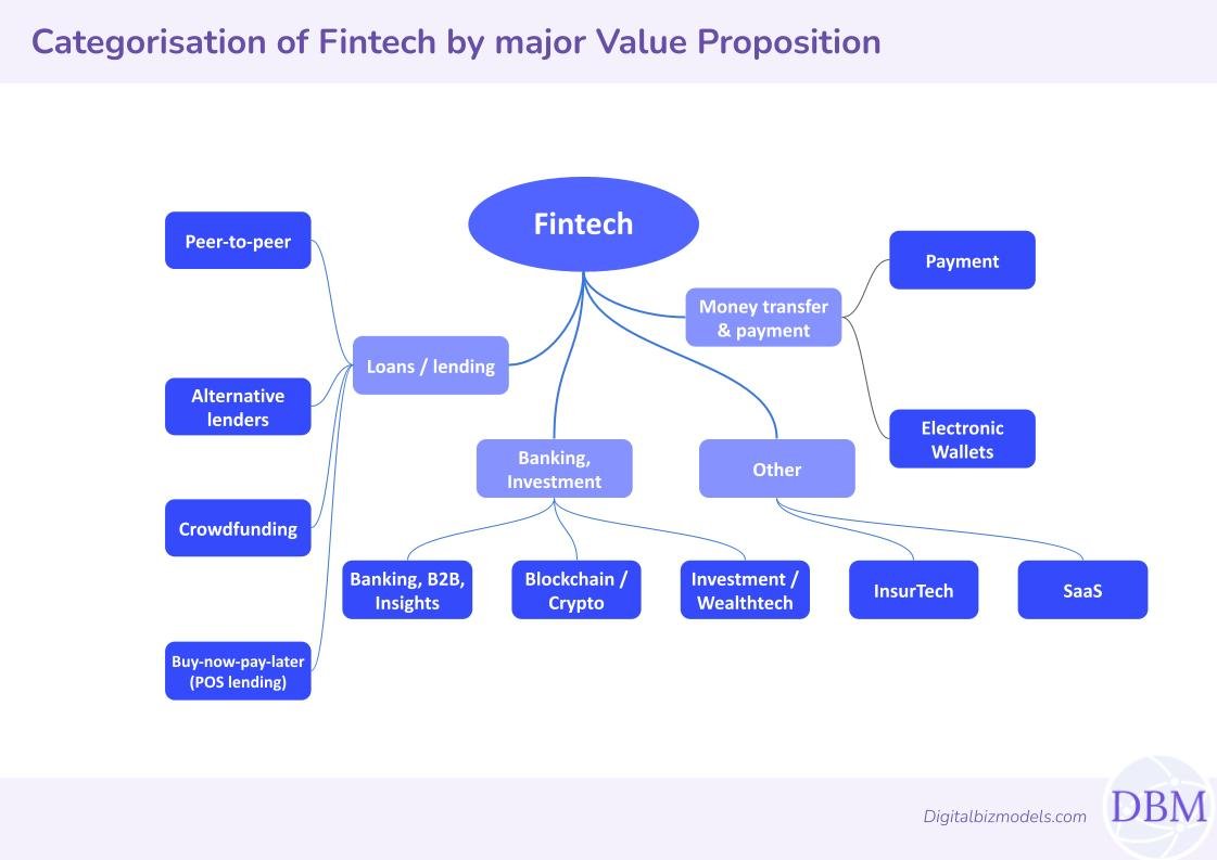 Airbnb Biz Model Canvas — DigitalBizModels