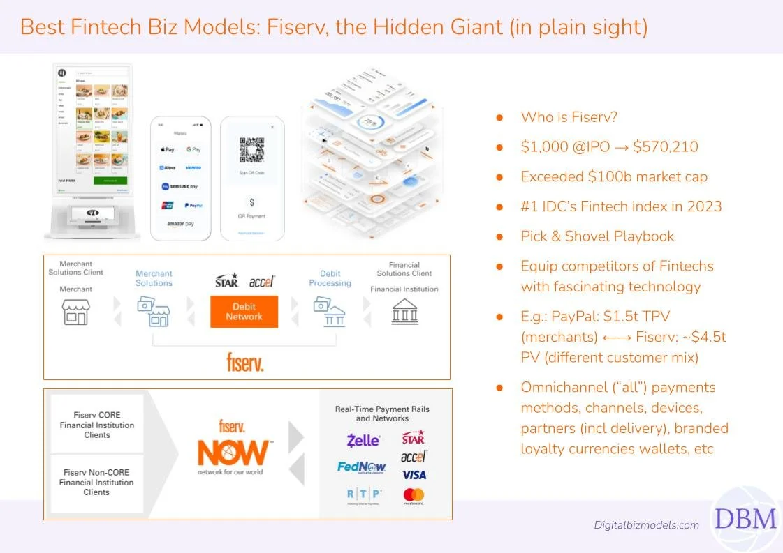 Netflix Biz Model Canvas — DigitalBizModels