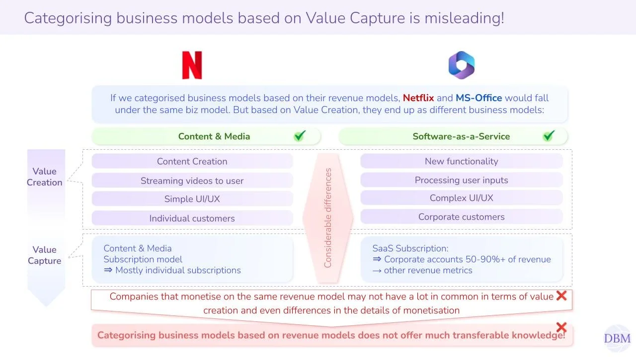 Netflix Biz Model Canvas — DigitalBizModels