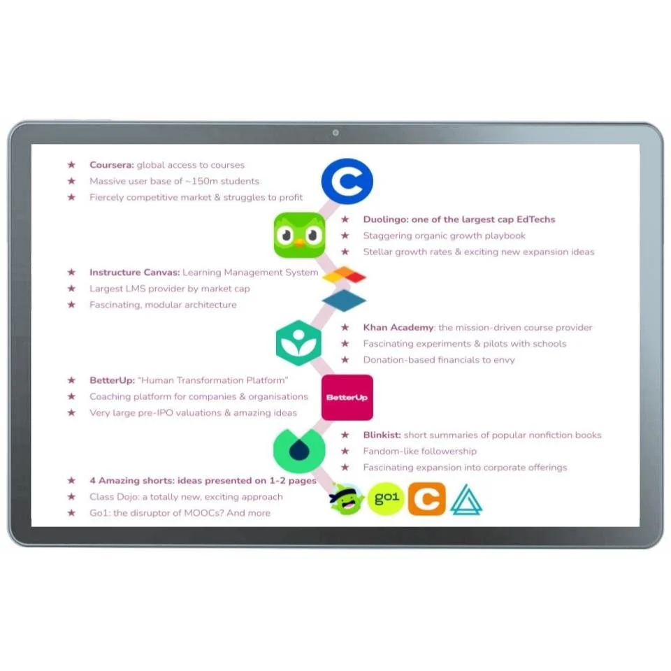 The Best EdTech Business Models Today — DigitalBizModels