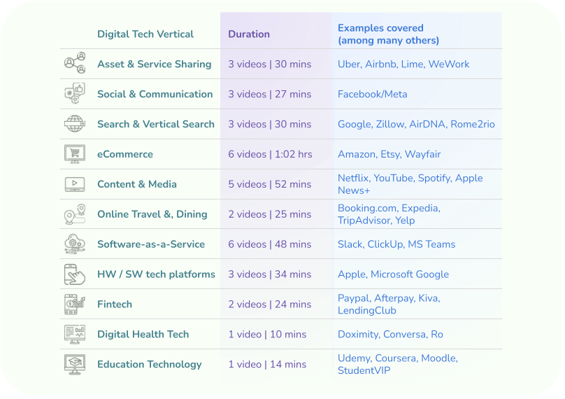 DBM 11 Verticals Course — DigitalBizModels