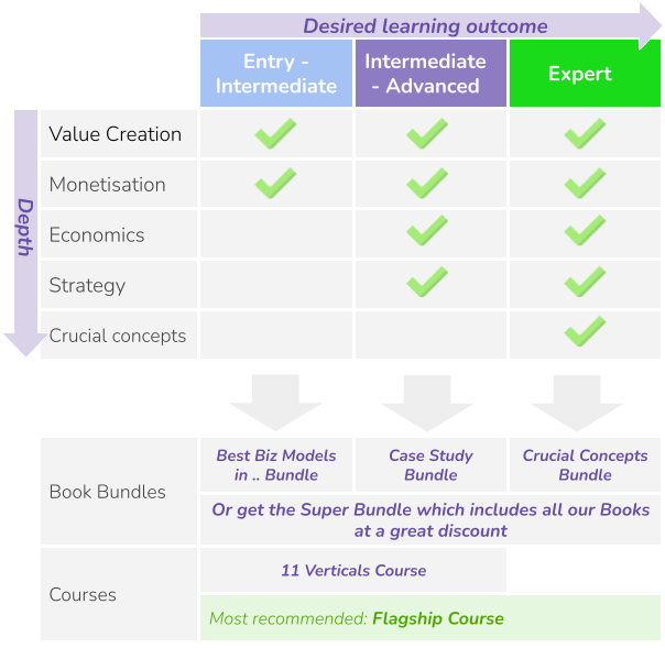 Recommended Premium Products — DigitalBizModels