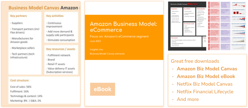 Amazon Biz Model Canvas — DigitalBizModels — DigitalBizModels