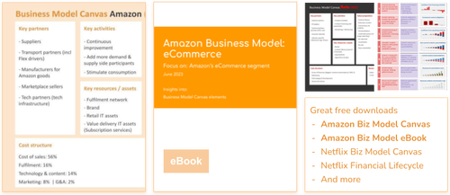 Amazon Biz Model Canvas — DigitalBizModels — DigitalBizModels
