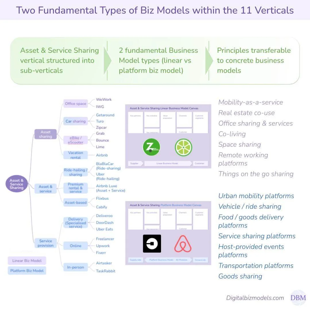 What is a Digital Business Model? (summary of our 7-part series ...