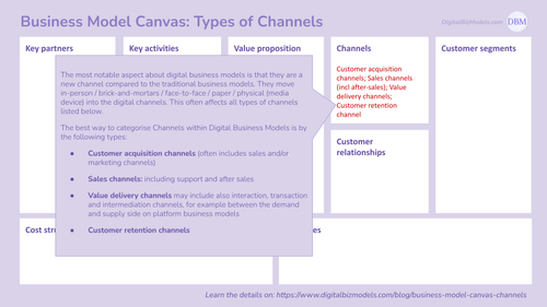 Business Model Canvas - Channels — DigitalBizModels