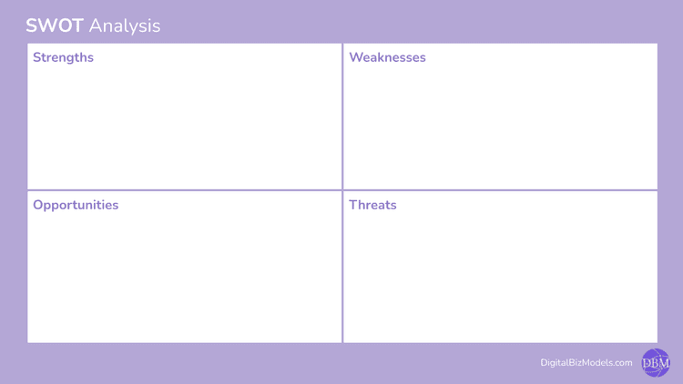 SWOT Analysis for Digital Business Models — DigitalBizModels