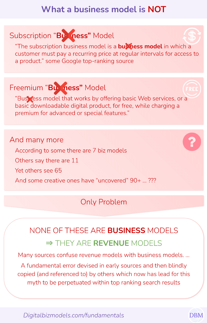 What is a Business Model in the first place? — DigitalBizModels