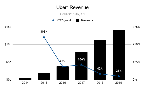 Business Model Canvas Uber — DigitalBizModels — DigitalBizModels