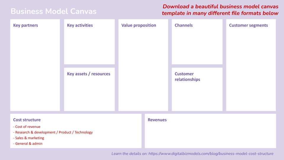 Business Model Canvas - Cost Structure — DigitalBizModels