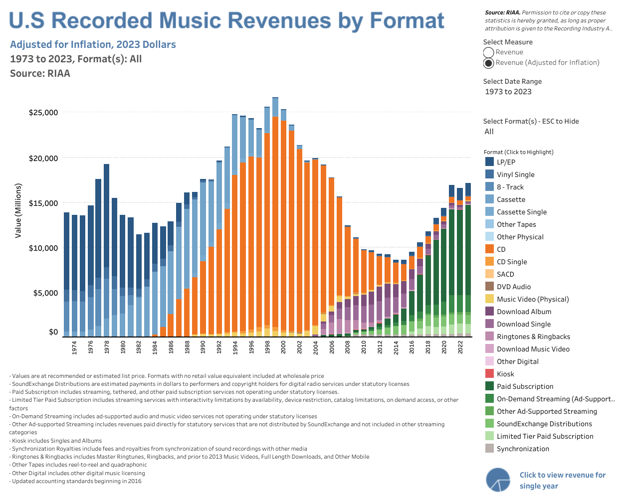 Spotify Business Model — DigitalBizModels