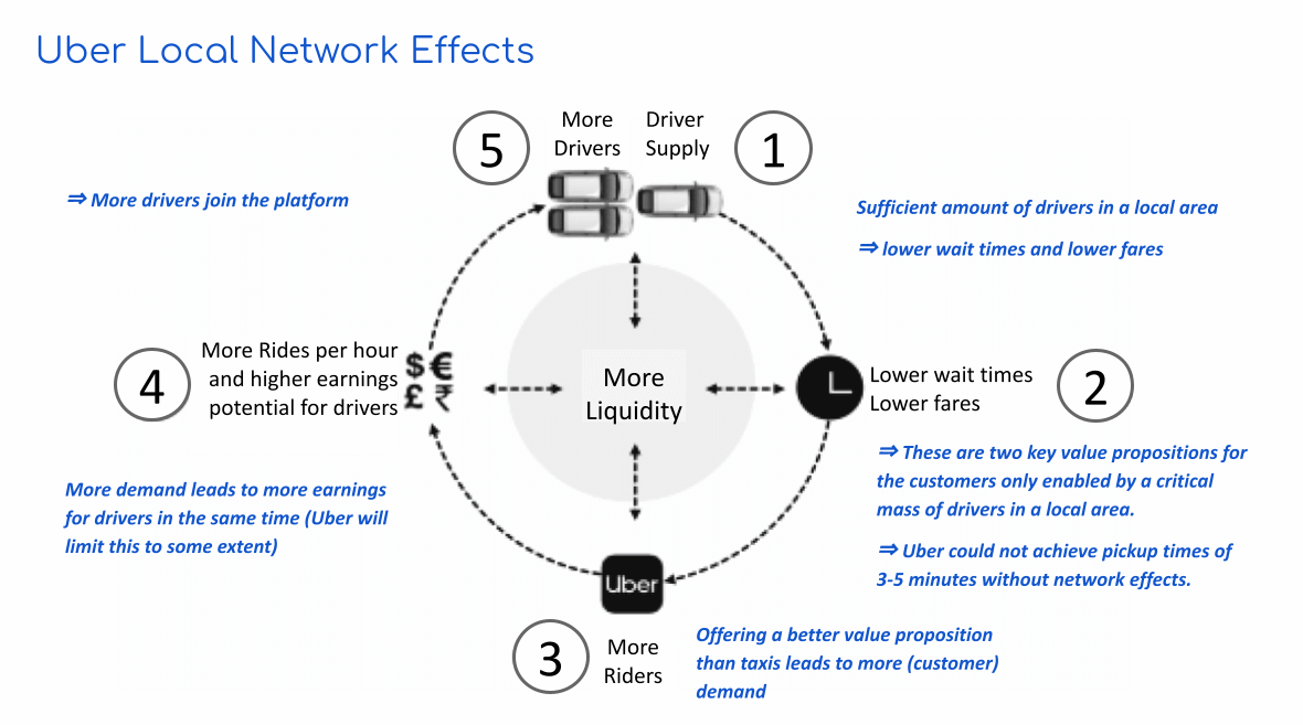 The Complete Guide to the Revolutionary Platform Biz Model ...