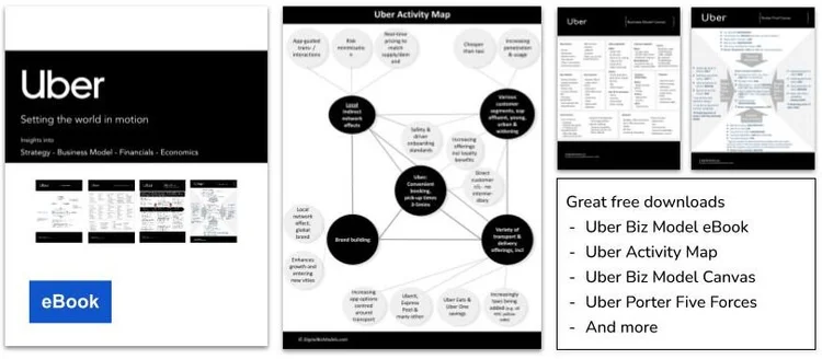 Business Model Canvas Uber — DigitalBizModels — DigitalBizModels