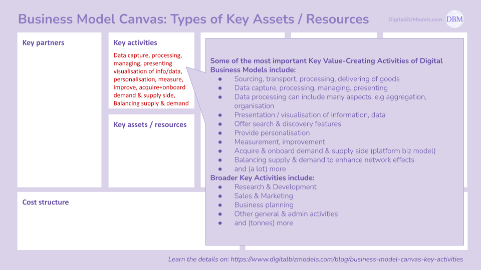 Business Model Canvas - Key Activities — DigitalBizModels