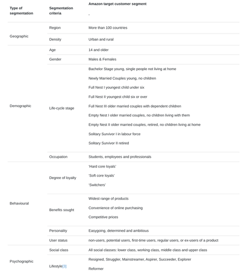 Amazon Biz Model Canvas — DigitalBizModels — DigitalBizModels
