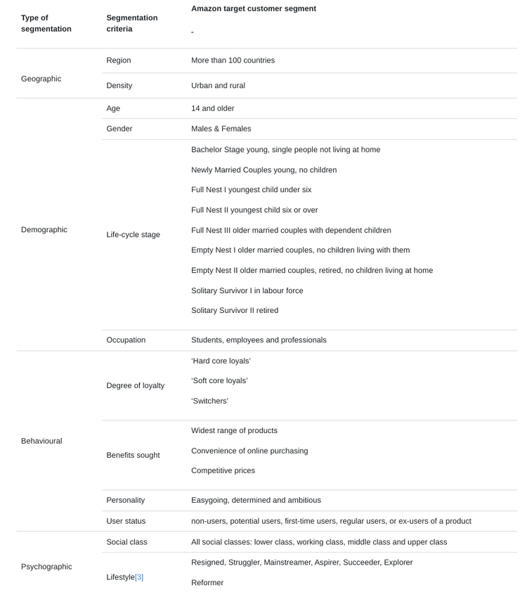 Amazon Biz Model Canvas — DigitalBizModels — DigitalBizModels
