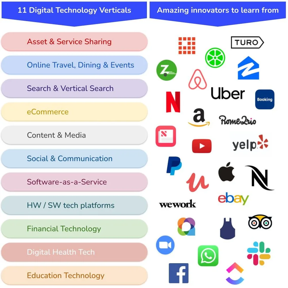 DBM 11 Verticals Course — DigitalBizModels