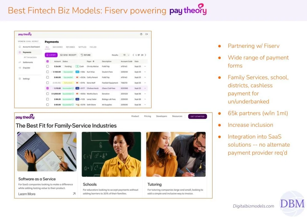 Best Fintech Biz Models: Fiserv - the Hidden Giant — DigitalBizModels