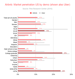Airbnb Biz Model Canvas — DigitalBizModels