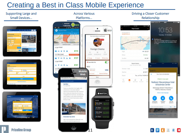Biz Model Canvas Booking.com — DigitalBizModels