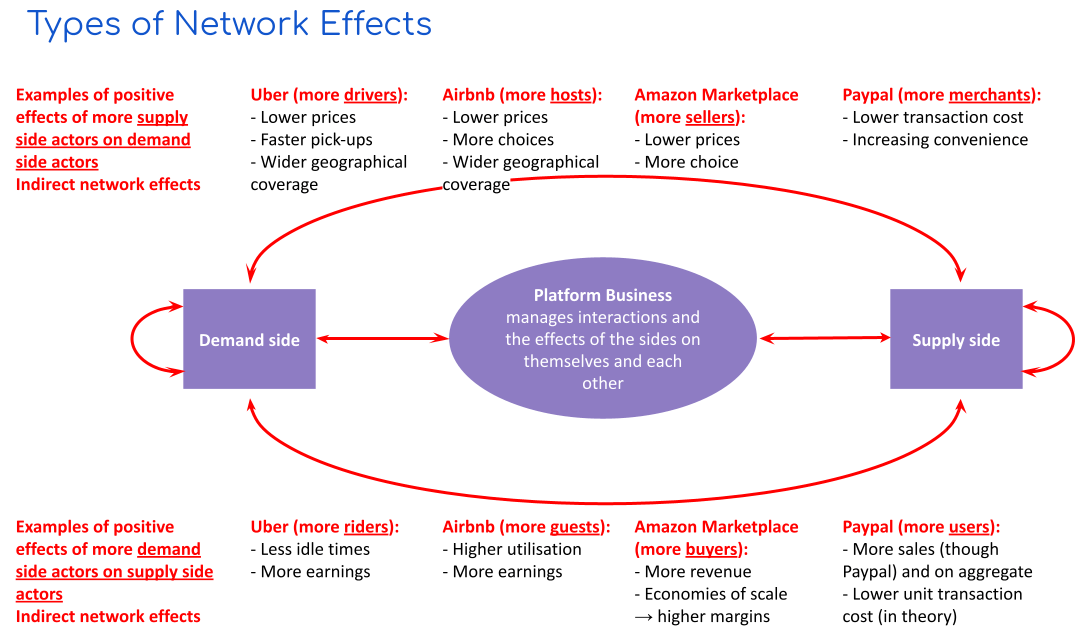 The Complete Guide to the Revolutionary Platform Biz Model ...