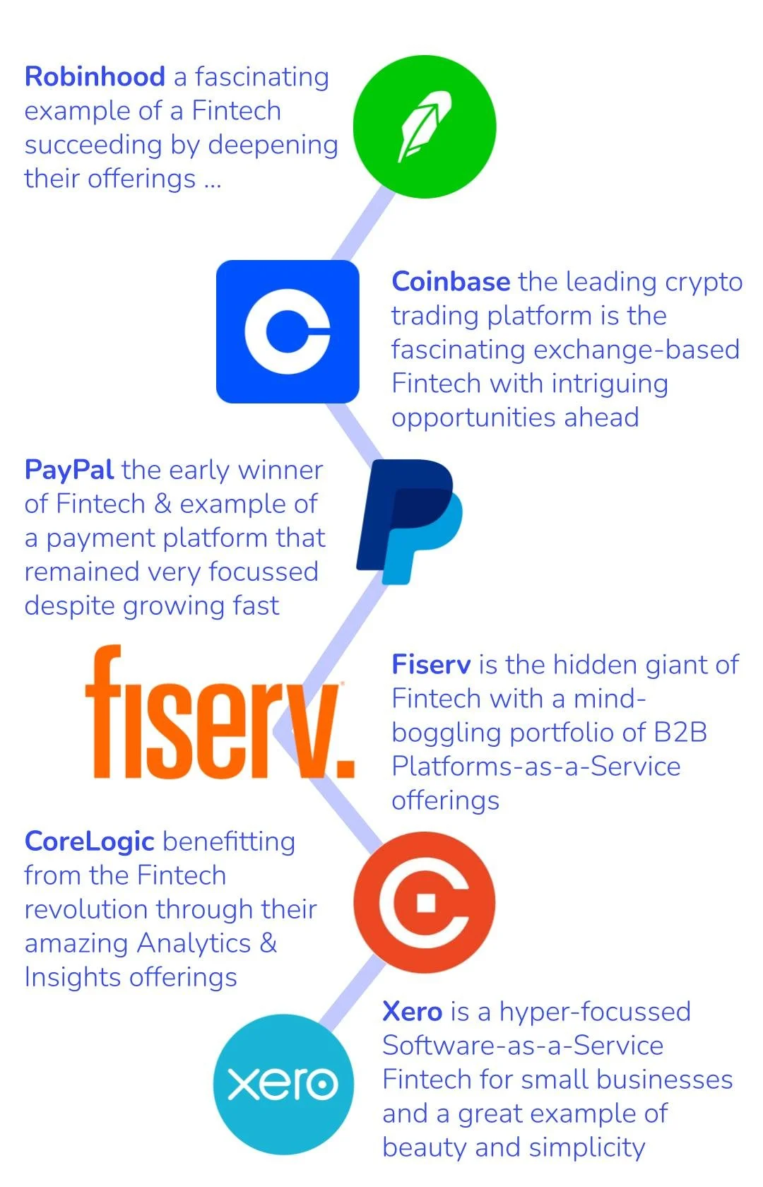 The Best Fintech Business Models Today — DigitalBizModels