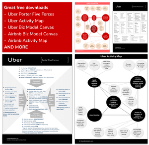 Business Model Canvas Uber — DigitalBizModels — DigitalBizModels