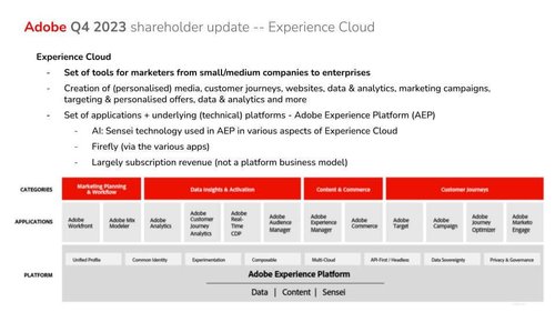 What’s new in Adobe’s Business Model Q4 2023? — DigitalBizModels