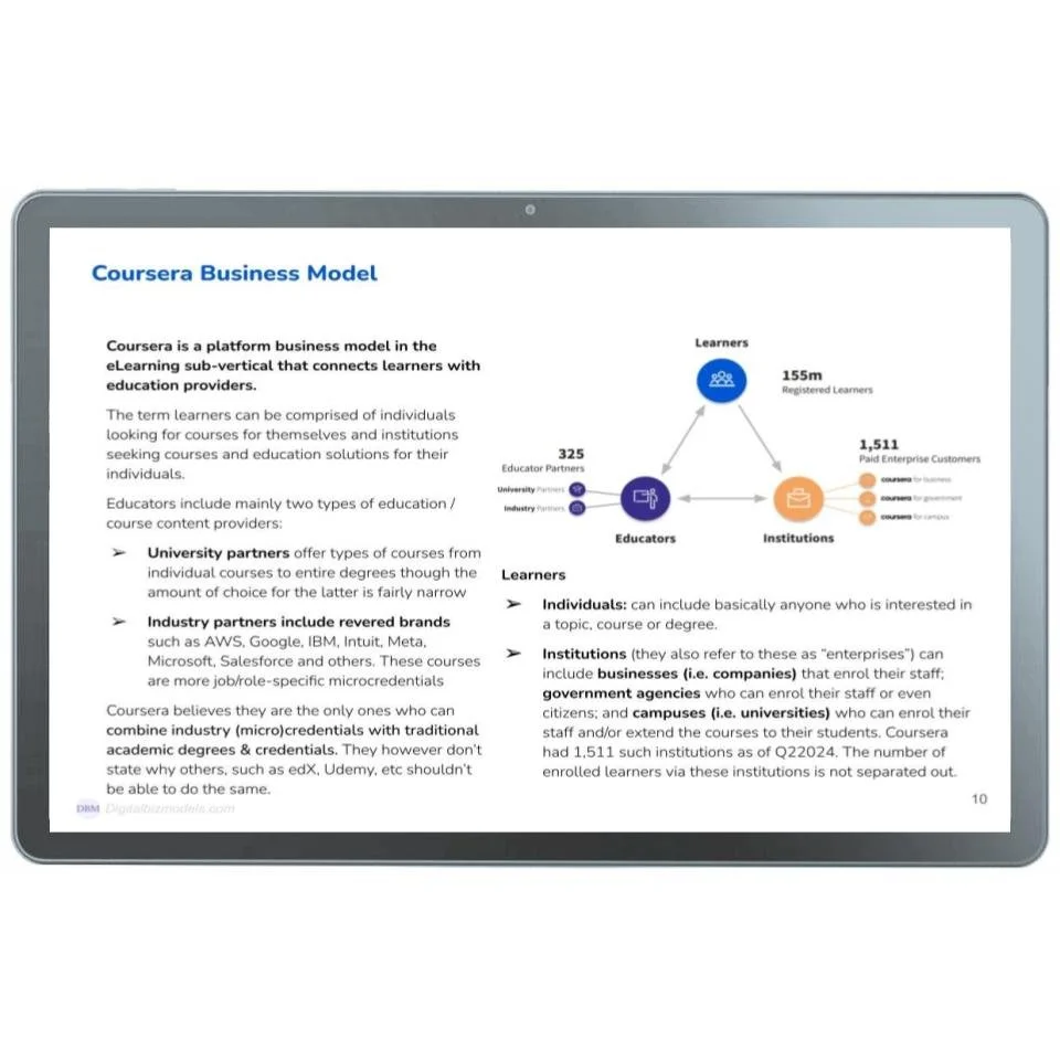 The Best EdTech Business Models Today — DigitalBizModels