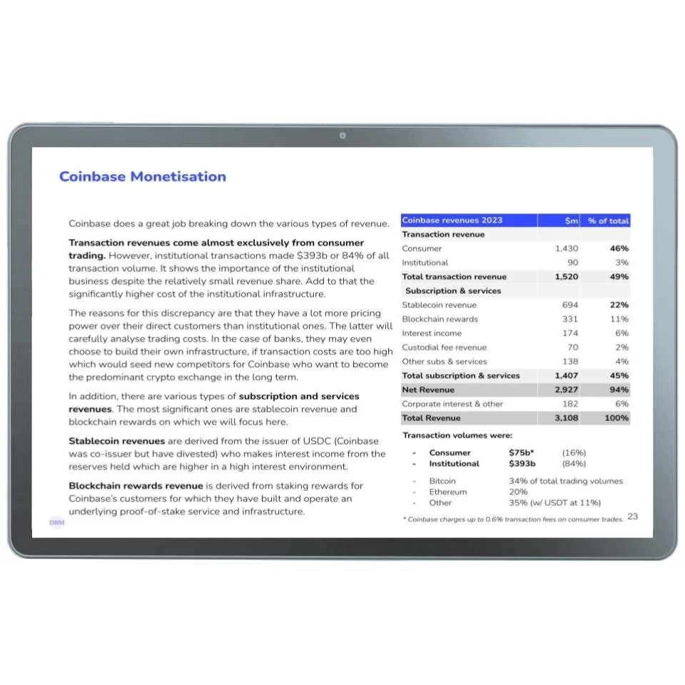 The Best Fintech Business Models Today — DigitalBizModels