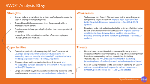 SWOT Analysis for Digital Business Models — DigitalBizModels