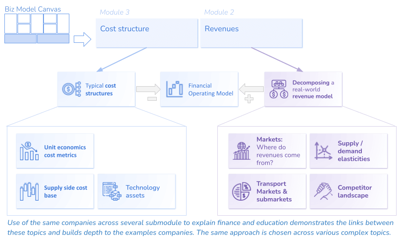 Flagship Course — DigitalBizModels