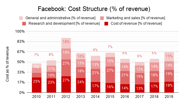 Biz Model Canvas Facebook — DigitalBizModels