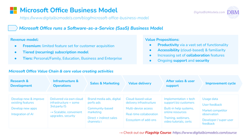 Whats The Difference Between Office 365 Home And Business Buy Office