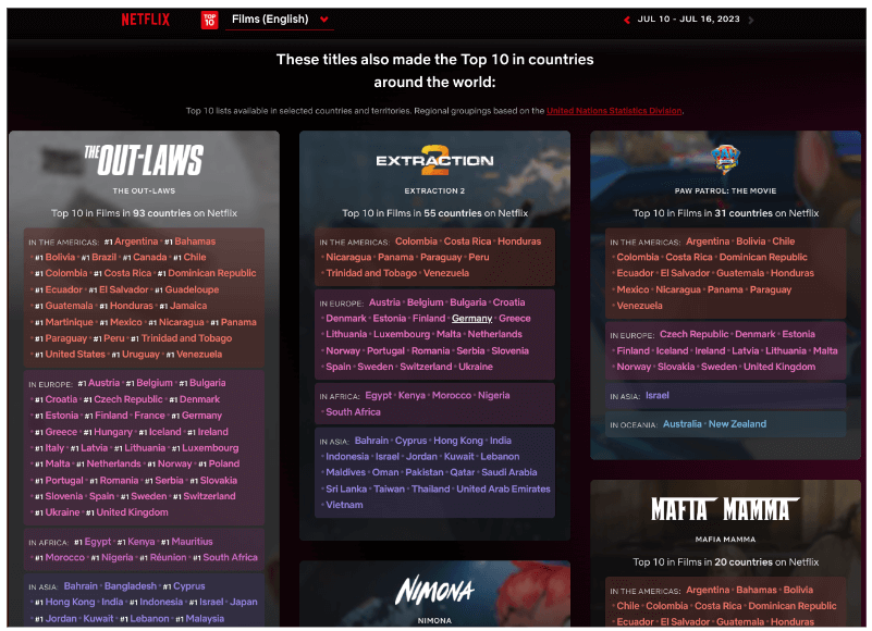 What’s new in Netflix business model: Q2 2023 investor update ...