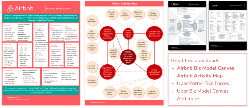Airbnb Biz Model Canvas — DigitalBizModels
