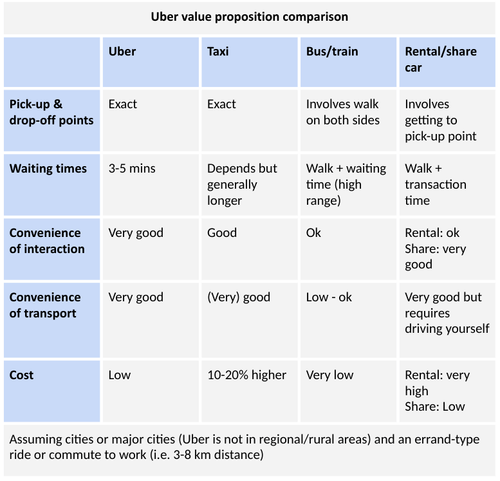 Porter 5 Forces explained & applied on Uber — DigitalBizModels